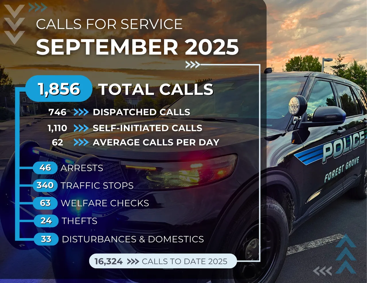 Column | Forest Grove Police Stats for September 2025